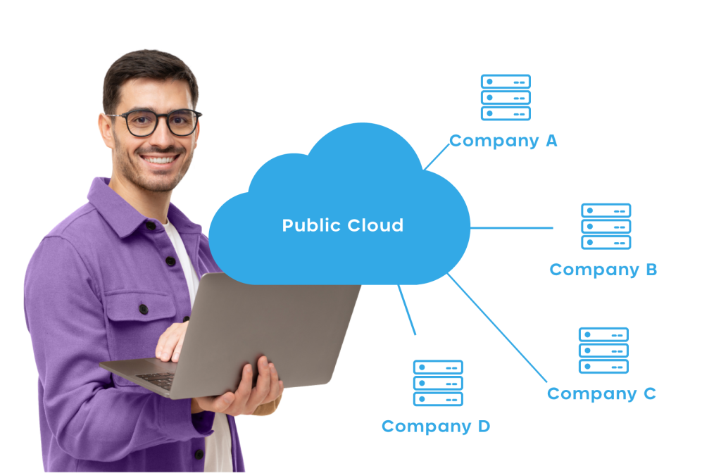 Public Cloud - Evolution IT