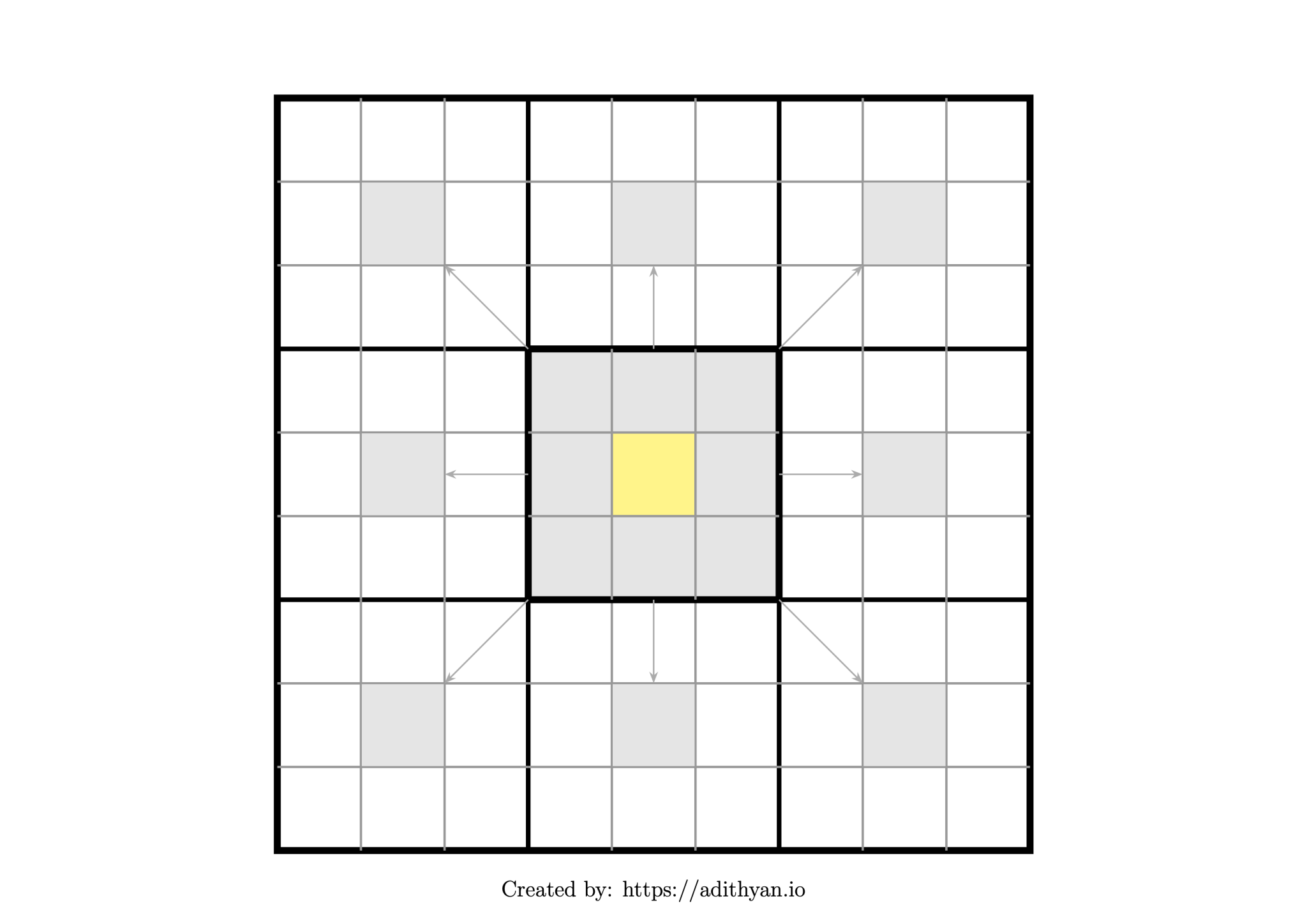 Worksheet for Harada Method – PDF, PNG, and LaTeX Code - Evolution IT